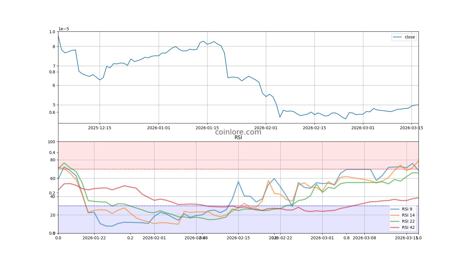 RXCGames RSI indicator