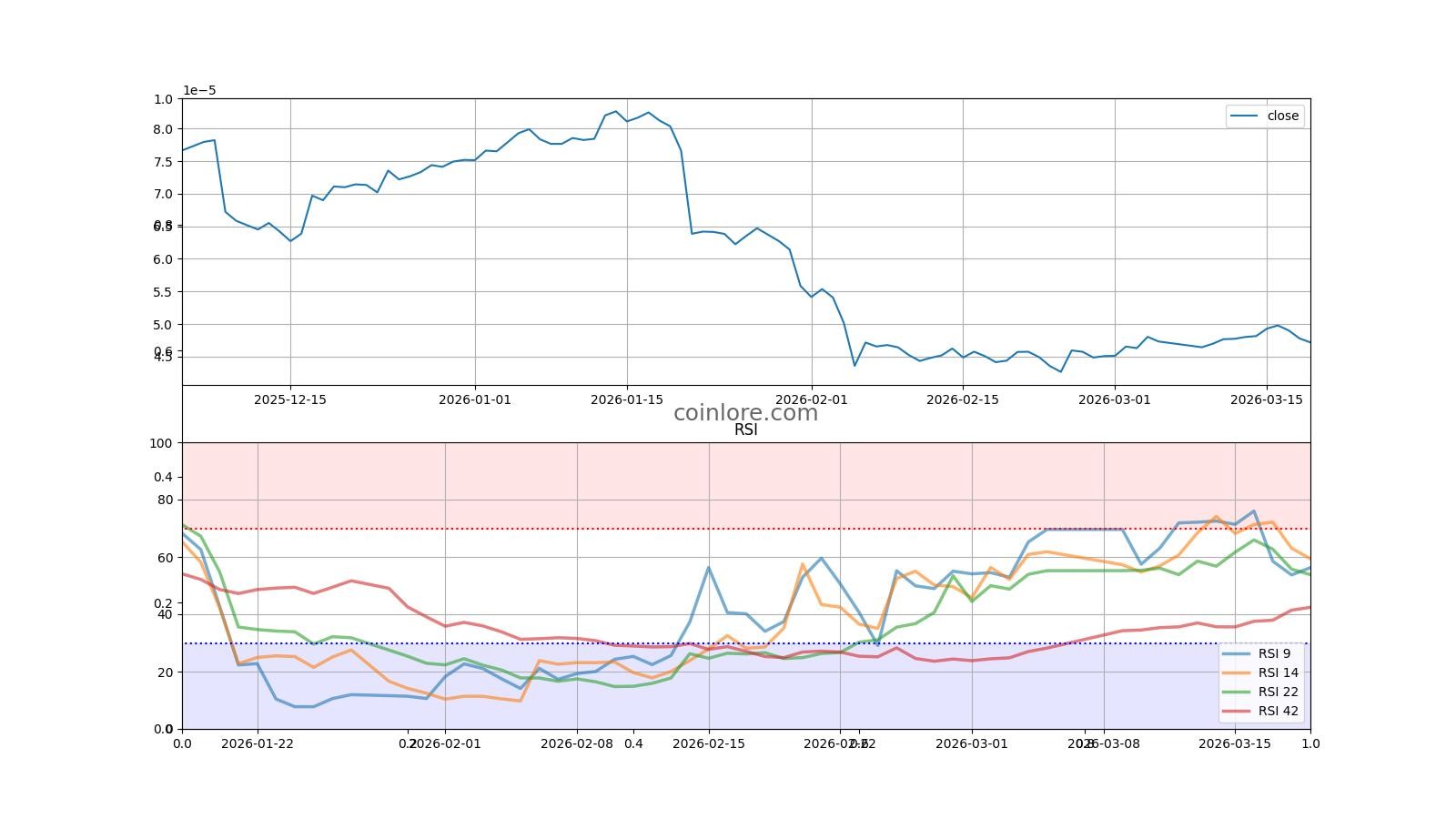RXCGames RSI indicator