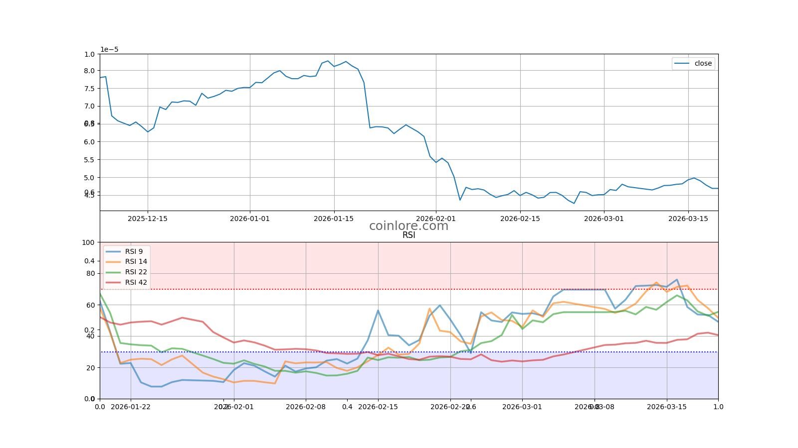 RXCGames RSI indicator