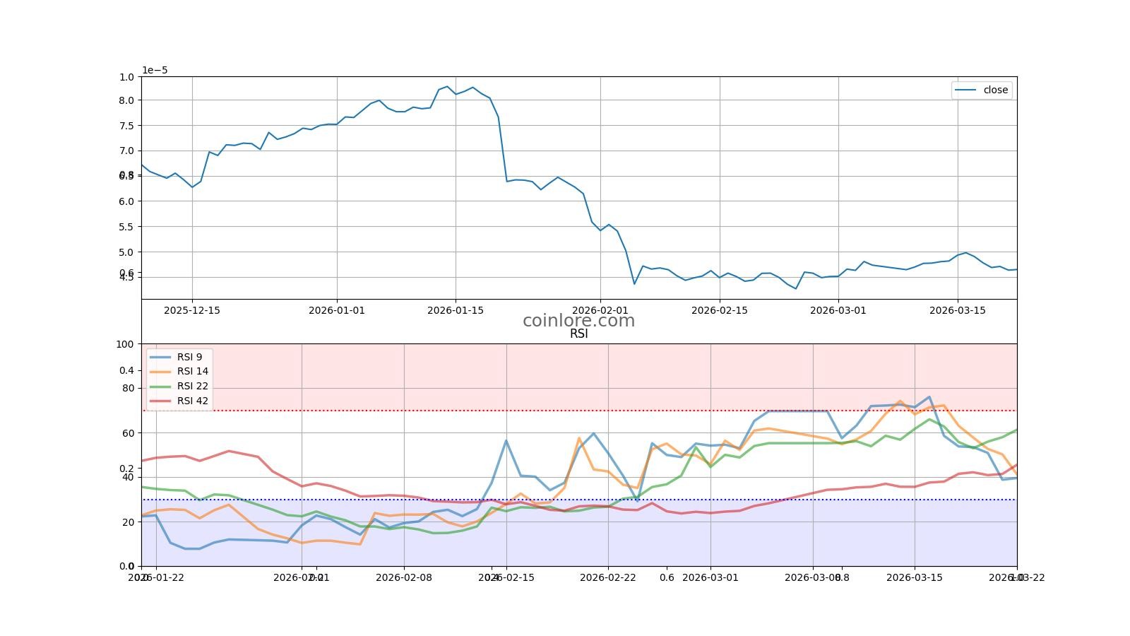 RXCGames RSI indicator