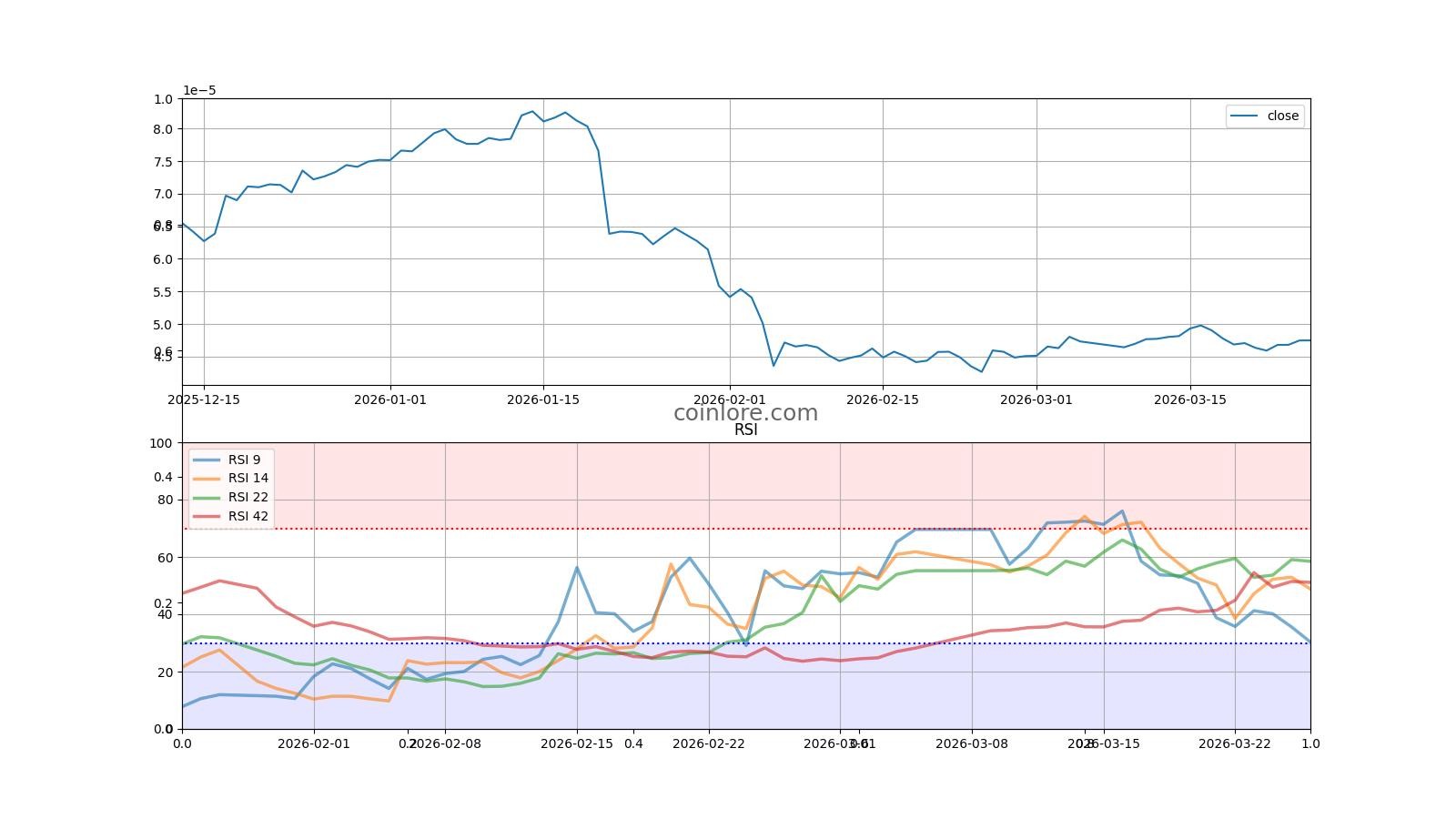 RXCGames RSI indicator