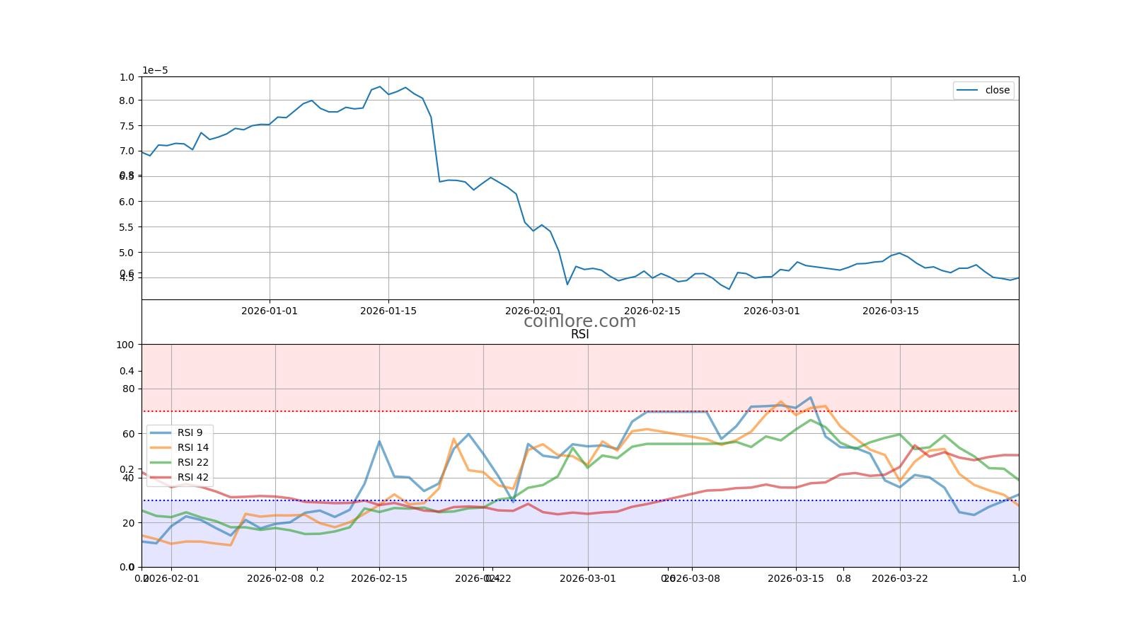 RXCGames RSI indicator