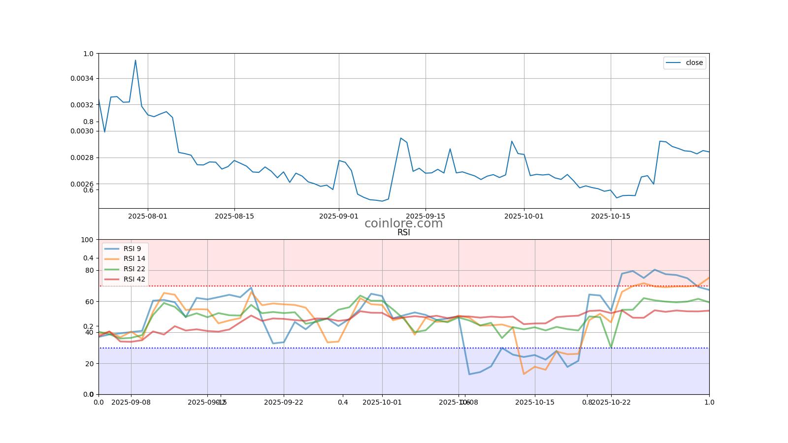 Ryo Currency RSI indicator