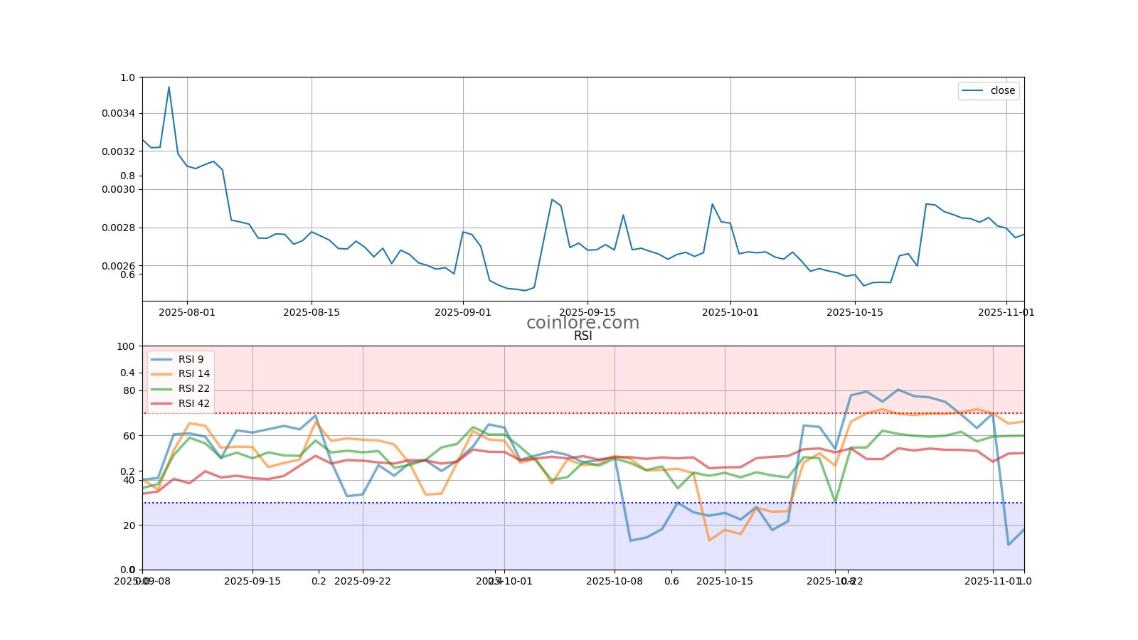 Ryo Currency RSI indicator