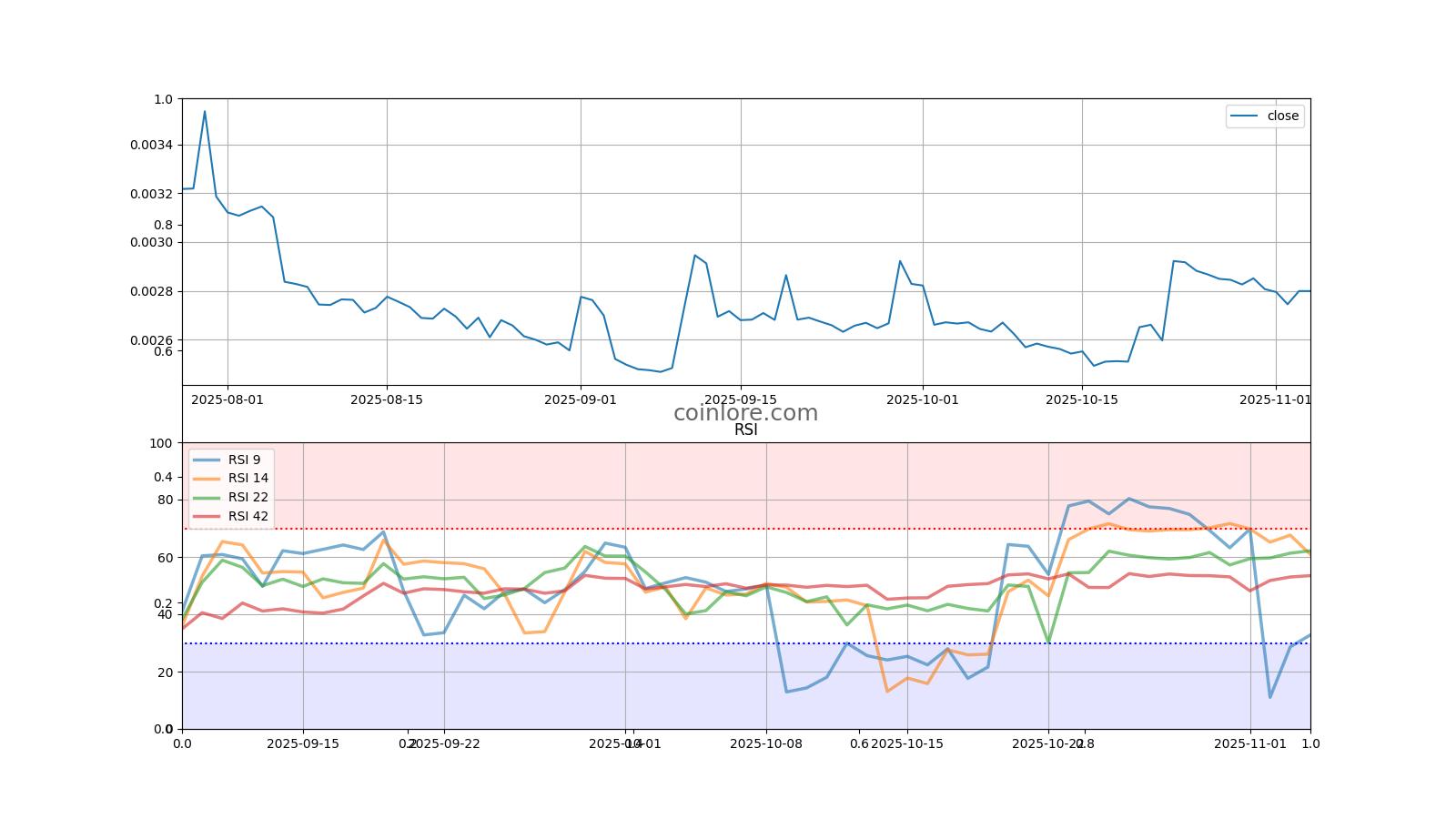 Ryo Currency RSI indicator