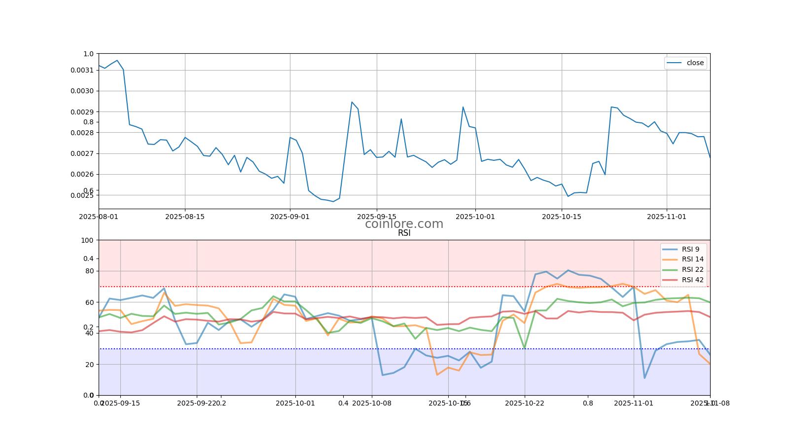 Ryo Currency RSI indicator