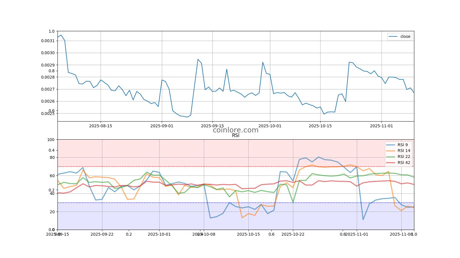 Ryo Currency RSI indicator