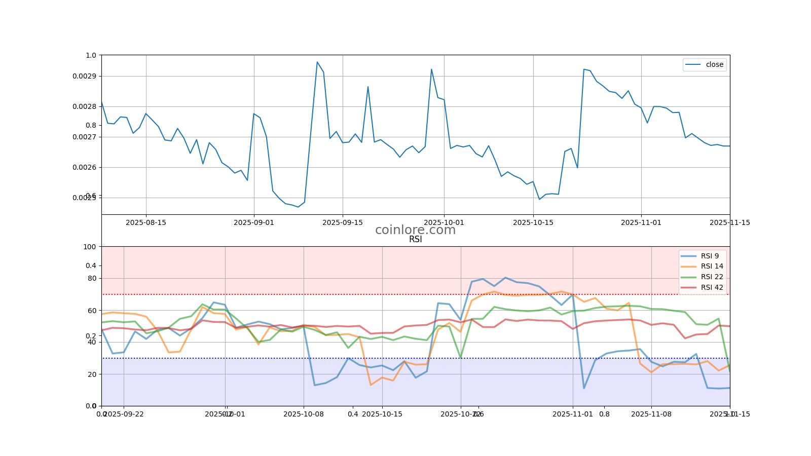 Ryo Currency RSI indicator