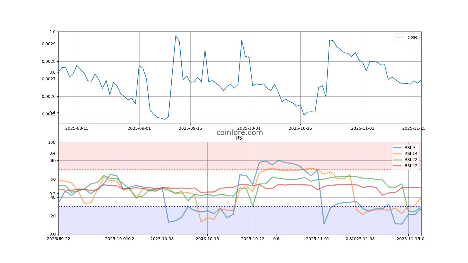 Ryo Currency RSI indicator