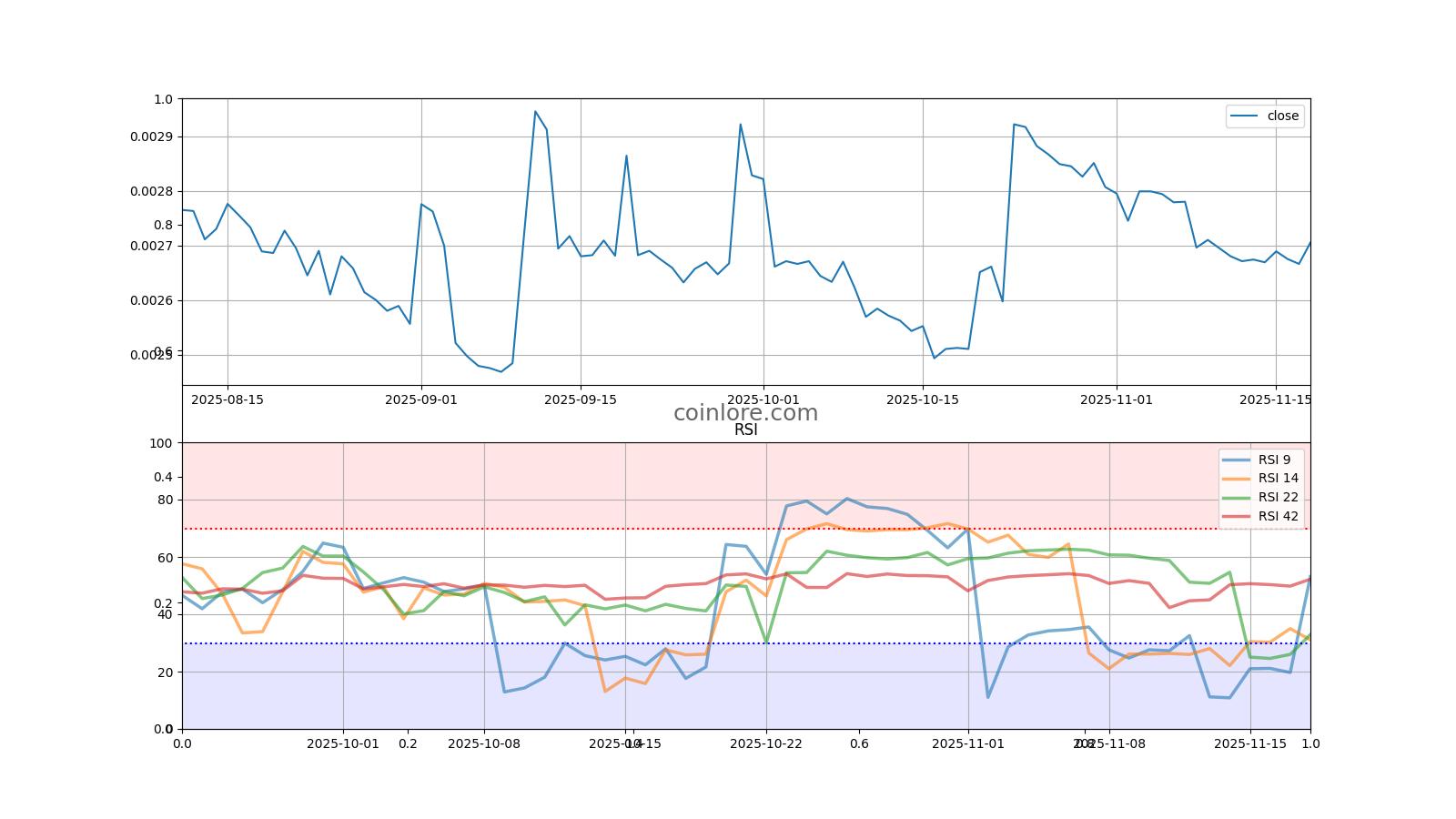 Ryo Currency RSI indicator