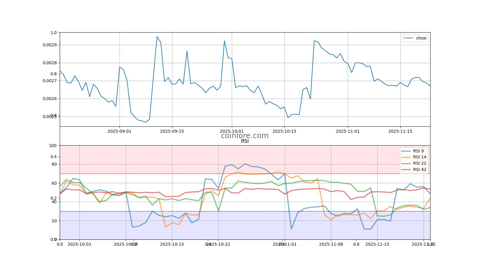 Ryo Currency RSI indicator