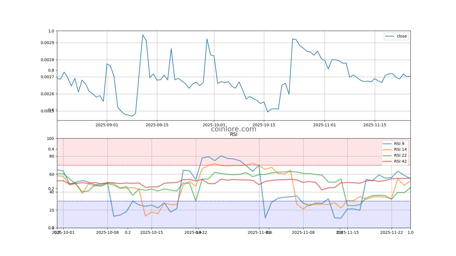 Ryo Currency RSI indicator