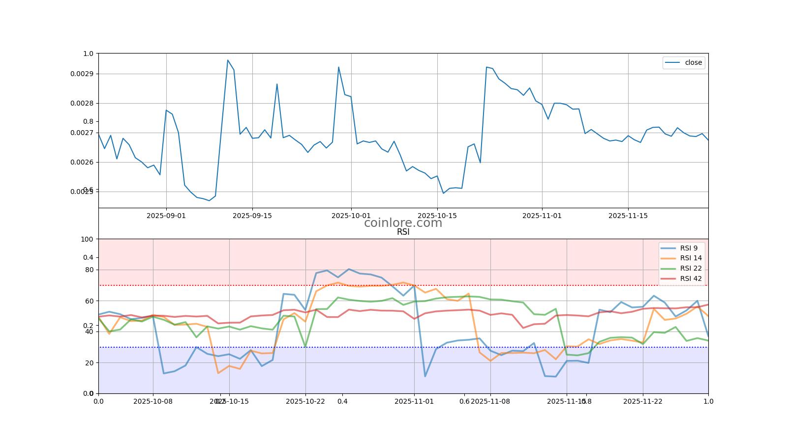Ryo Currency RSI indicator