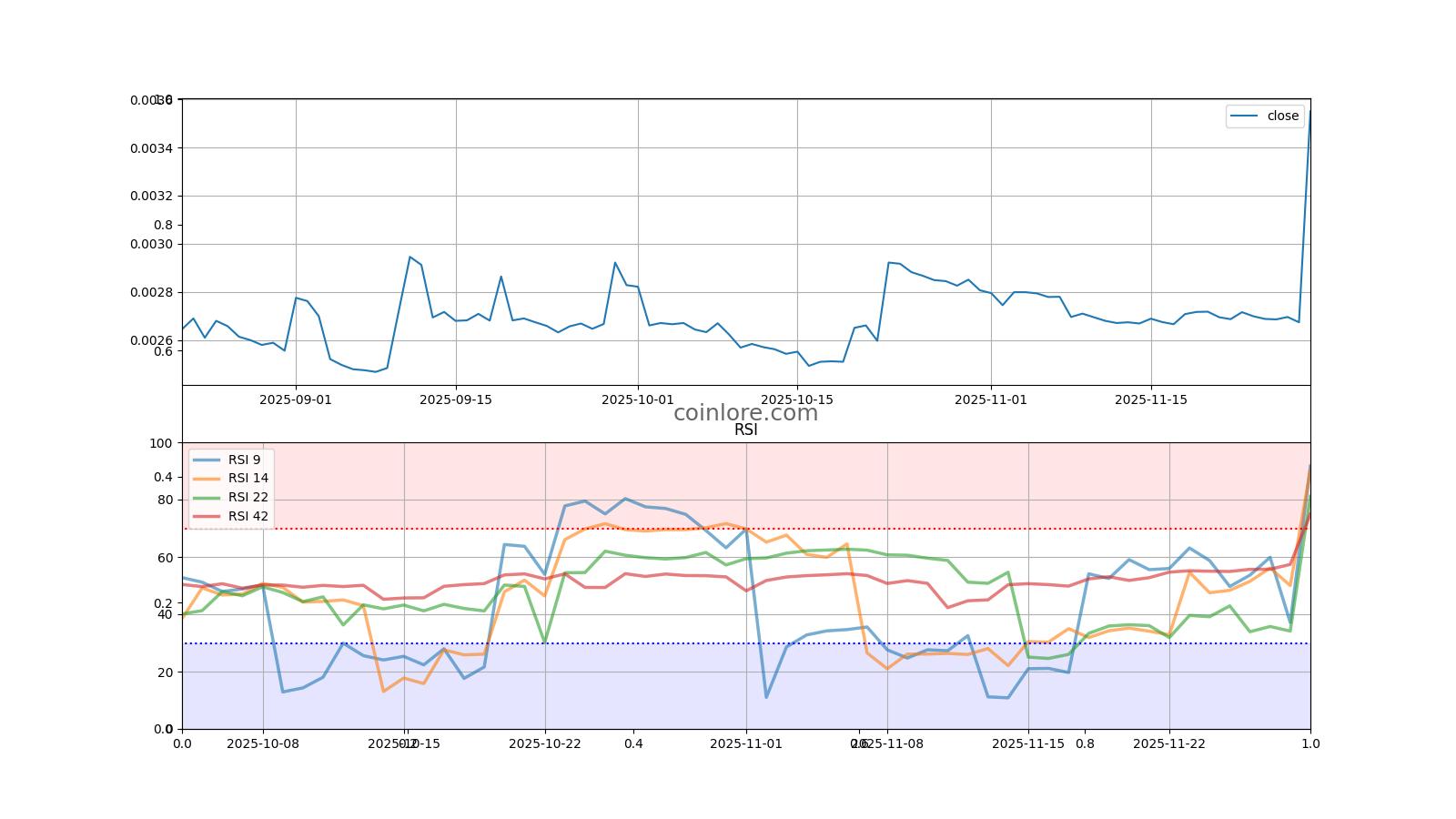 Ryo Currency RSI indicator