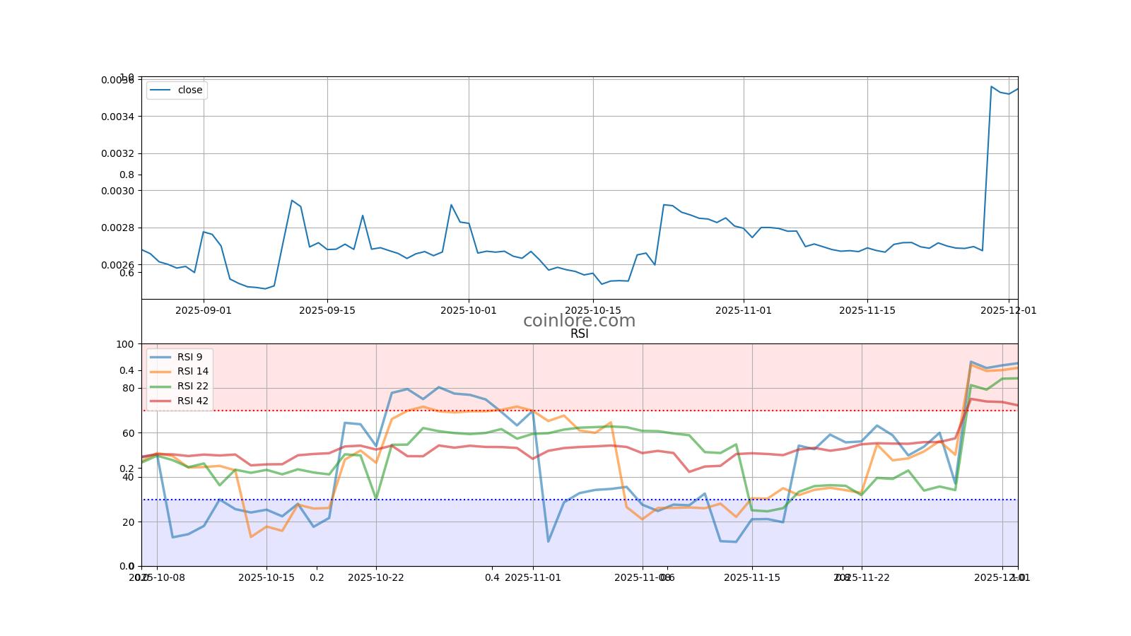 Ryo Currency RSI indicator