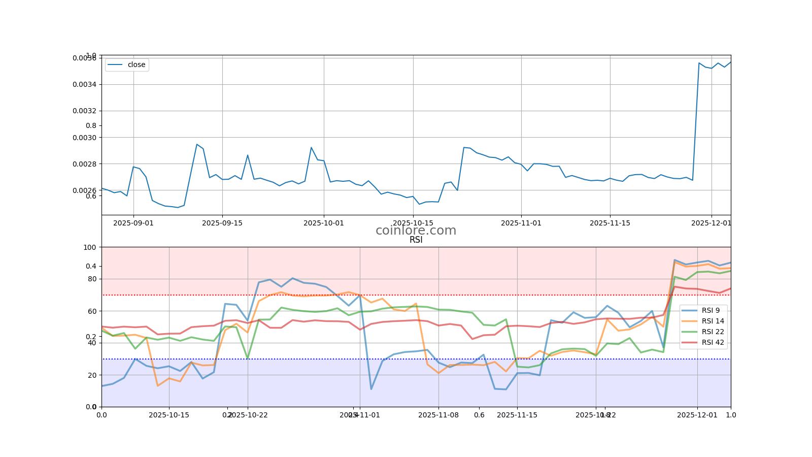 Ryo Currency RSI indicator