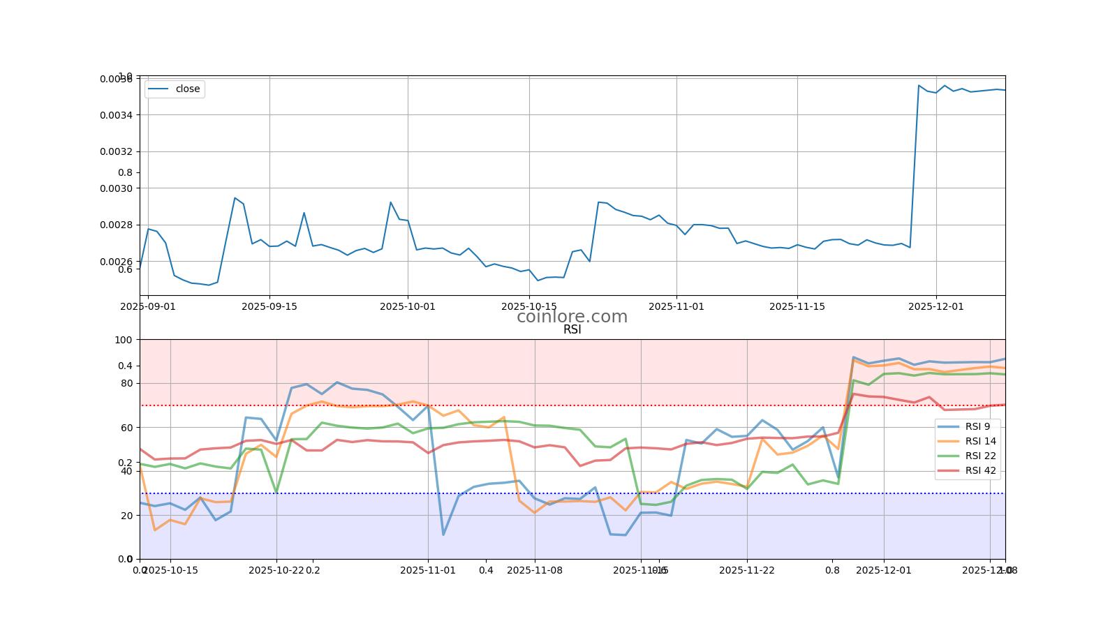 Ryo Currency RSI indicator
