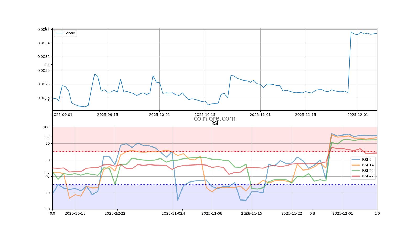 Ryo Currency RSI indicator