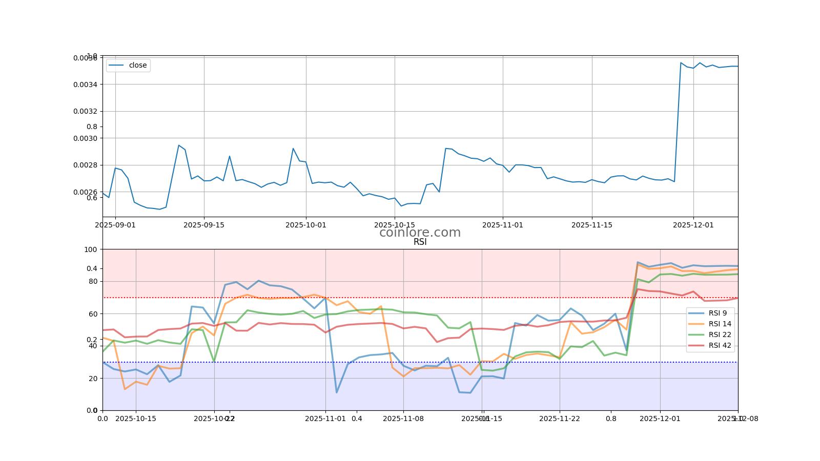 Ryo Currency RSI indicator