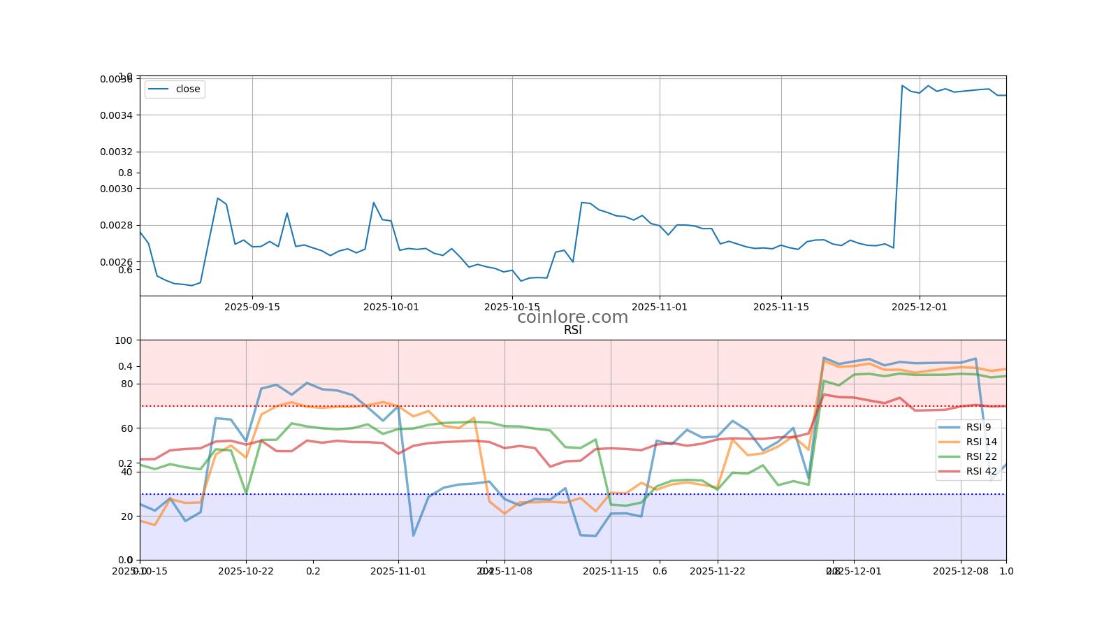 Ryo Currency RSI indicator