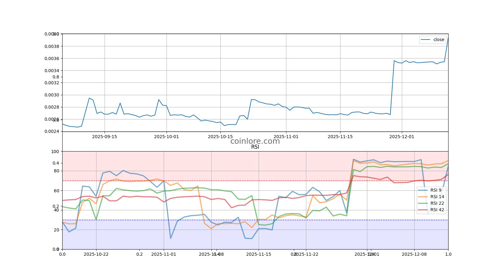 Ryo Currency RSI indicator