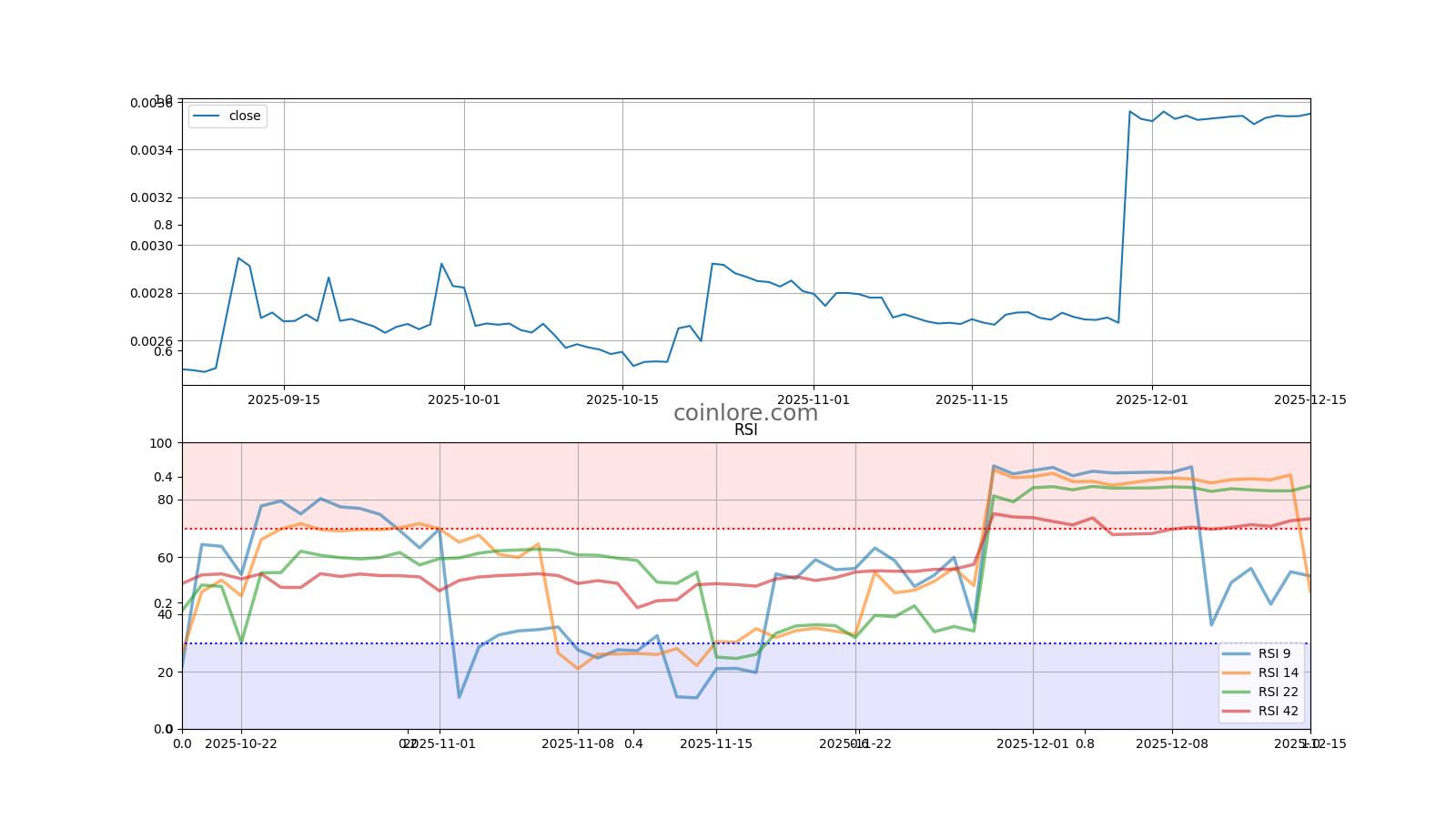 Ryo Currency RSI indicator