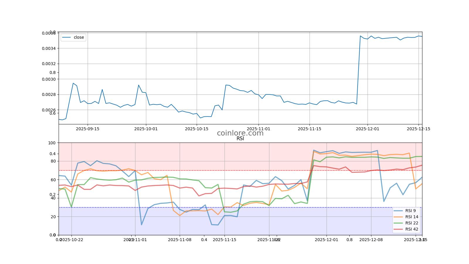 Ryo Currency RSI indicator