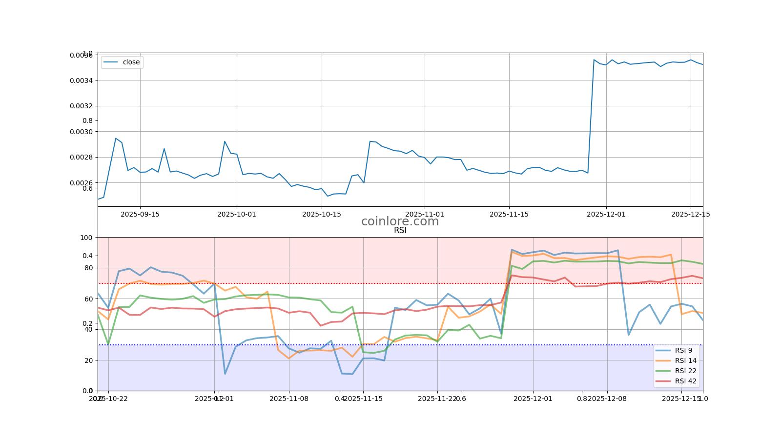Ryo Currency RSI indicator