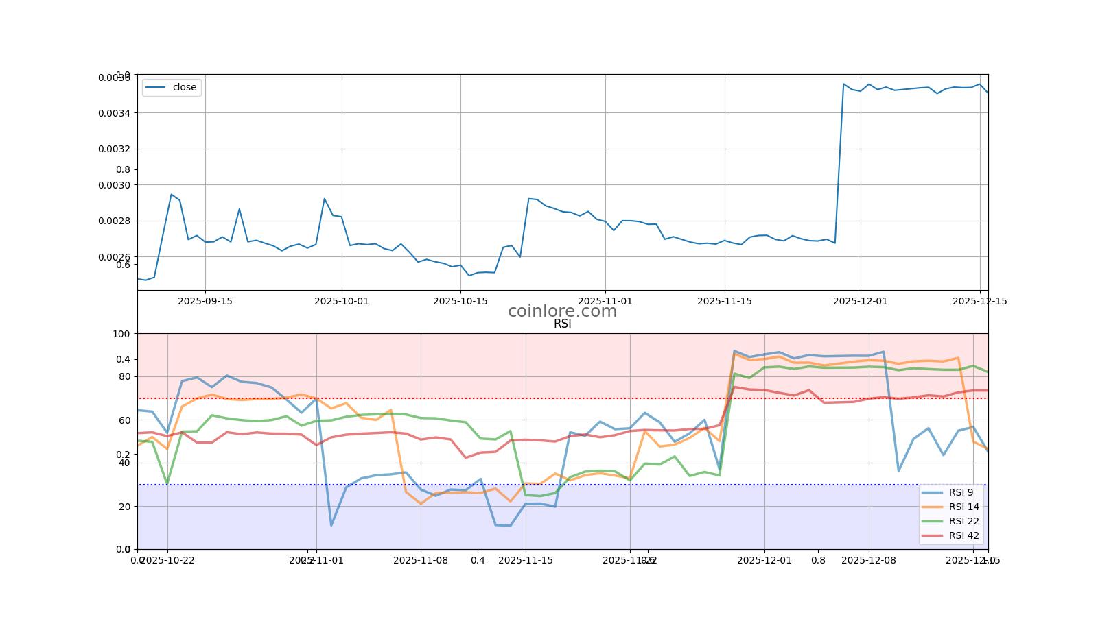 Ryo Currency RSI indicator