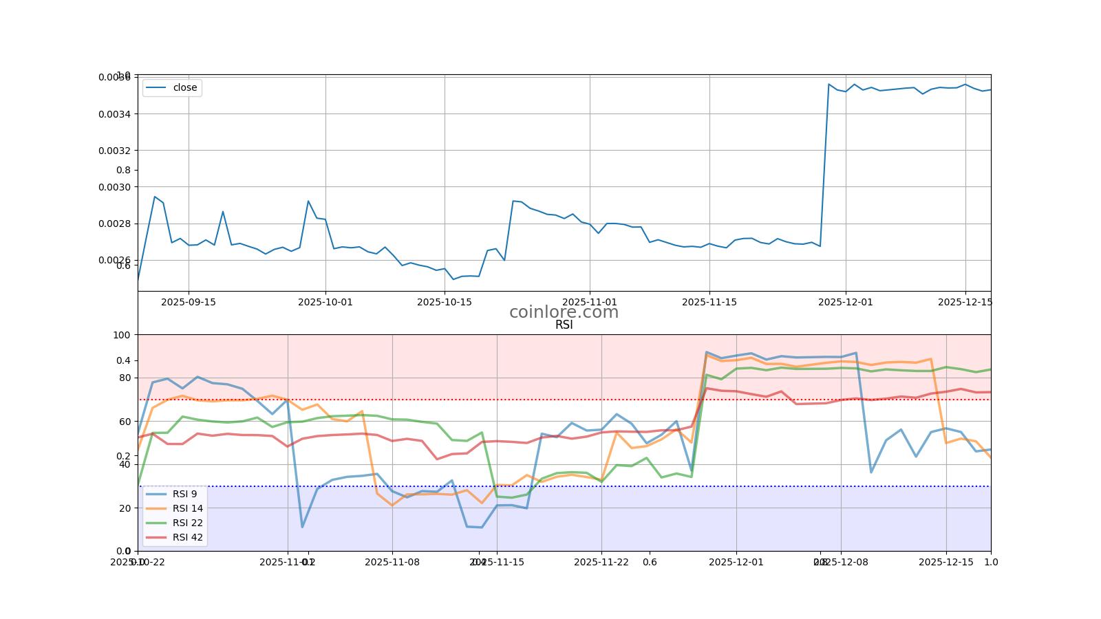 Ryo Currency RSI indicator