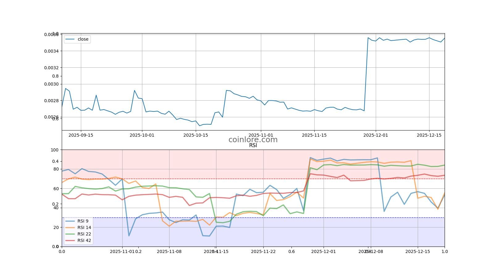 Ryo Currency RSI indicator