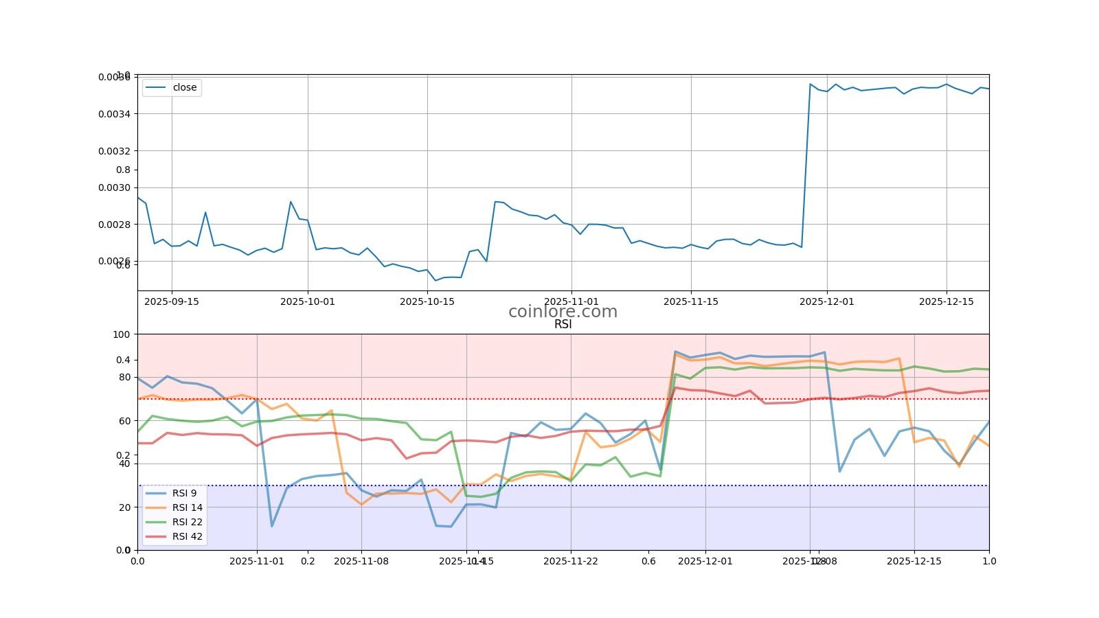 Ryo Currency RSI indicator