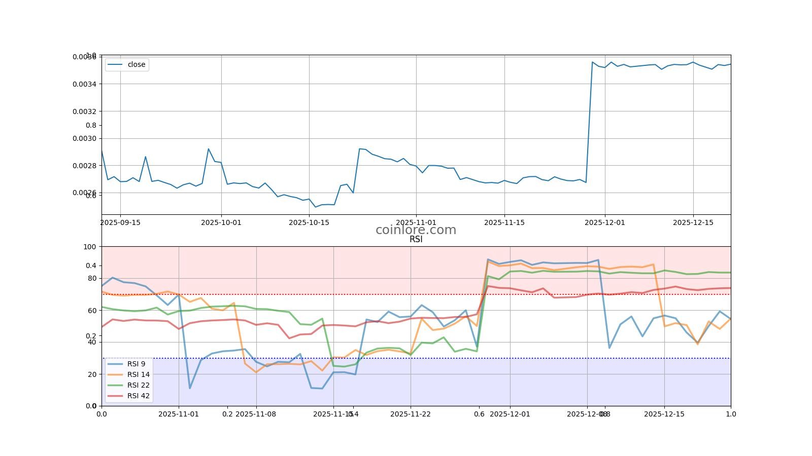 Ryo Currency RSI indicator