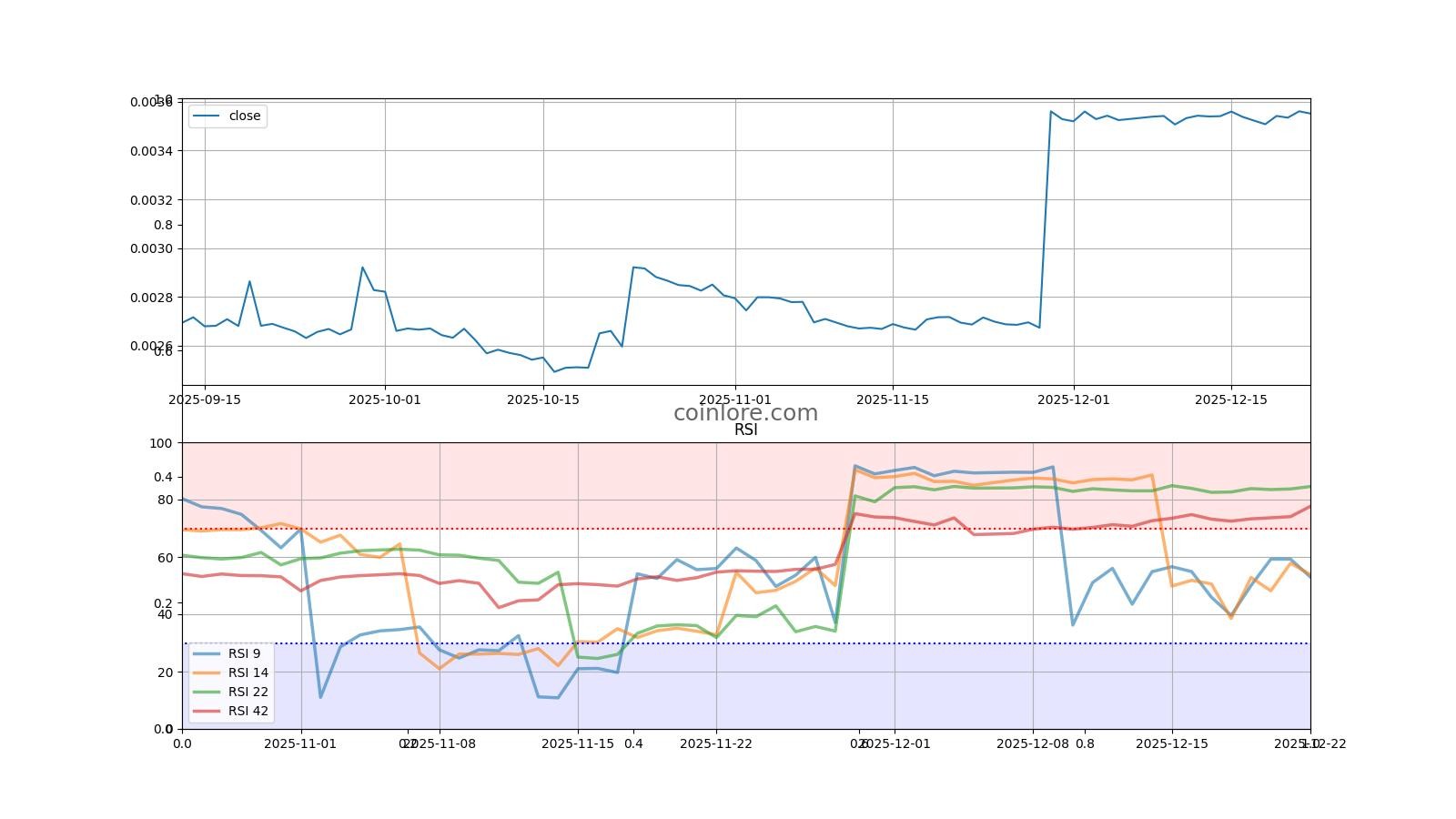 Ryo Currency RSI indicator