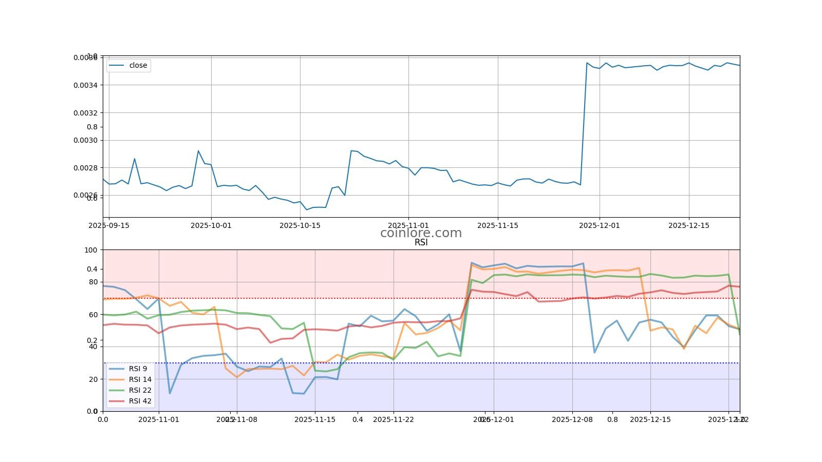 Ryo Currency RSI indicator