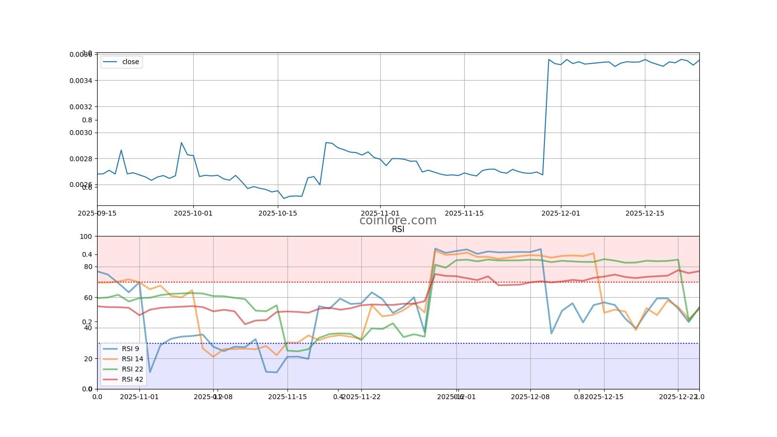 Ryo Currency RSI indicator