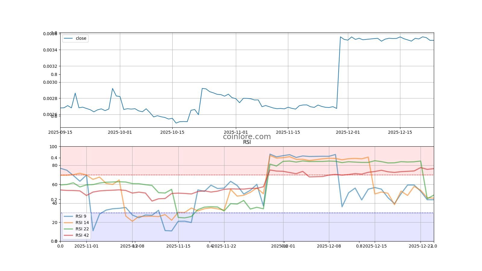 Ryo Currency RSI indicator