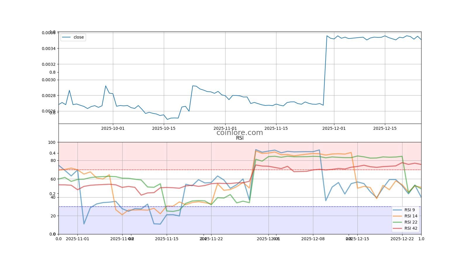 Ryo Currency RSI indicator