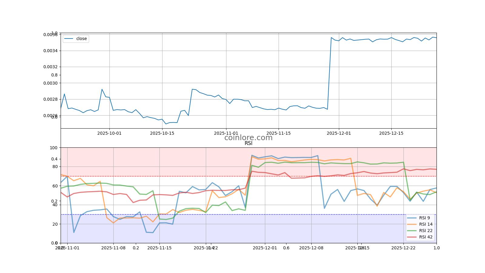 Ryo Currency RSI indicator