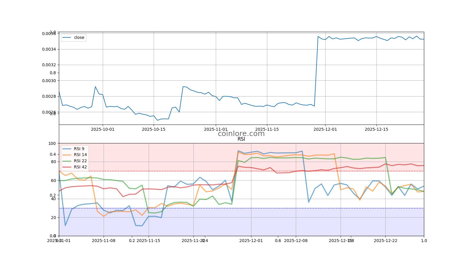 Ryo Currency RSI indicator