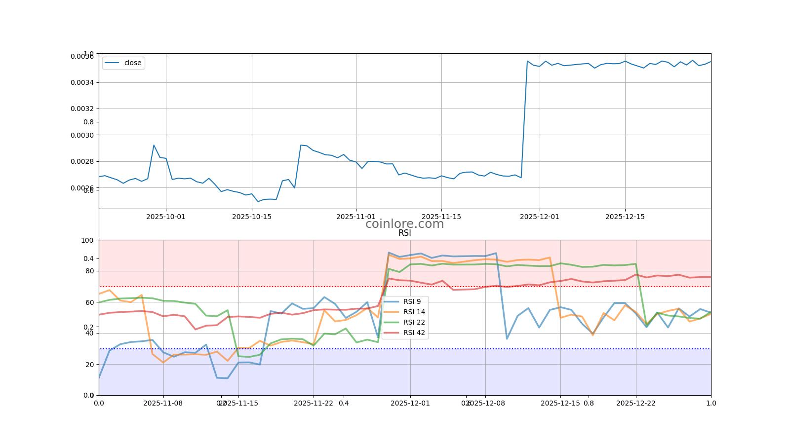 Ryo Currency RSI indicator