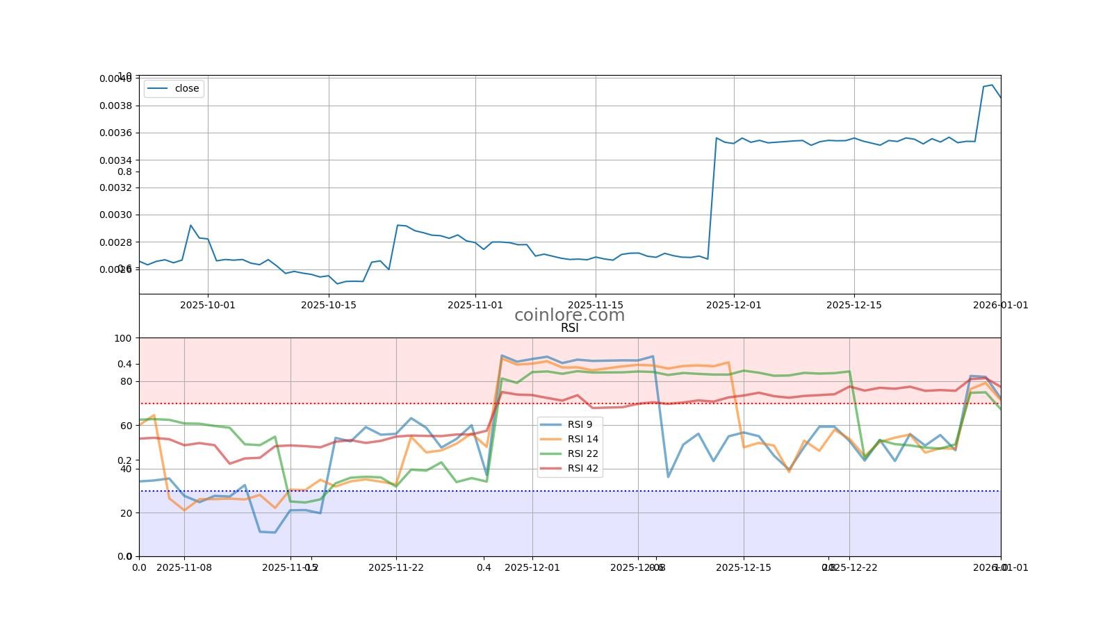 Ryo Currency RSI indicator