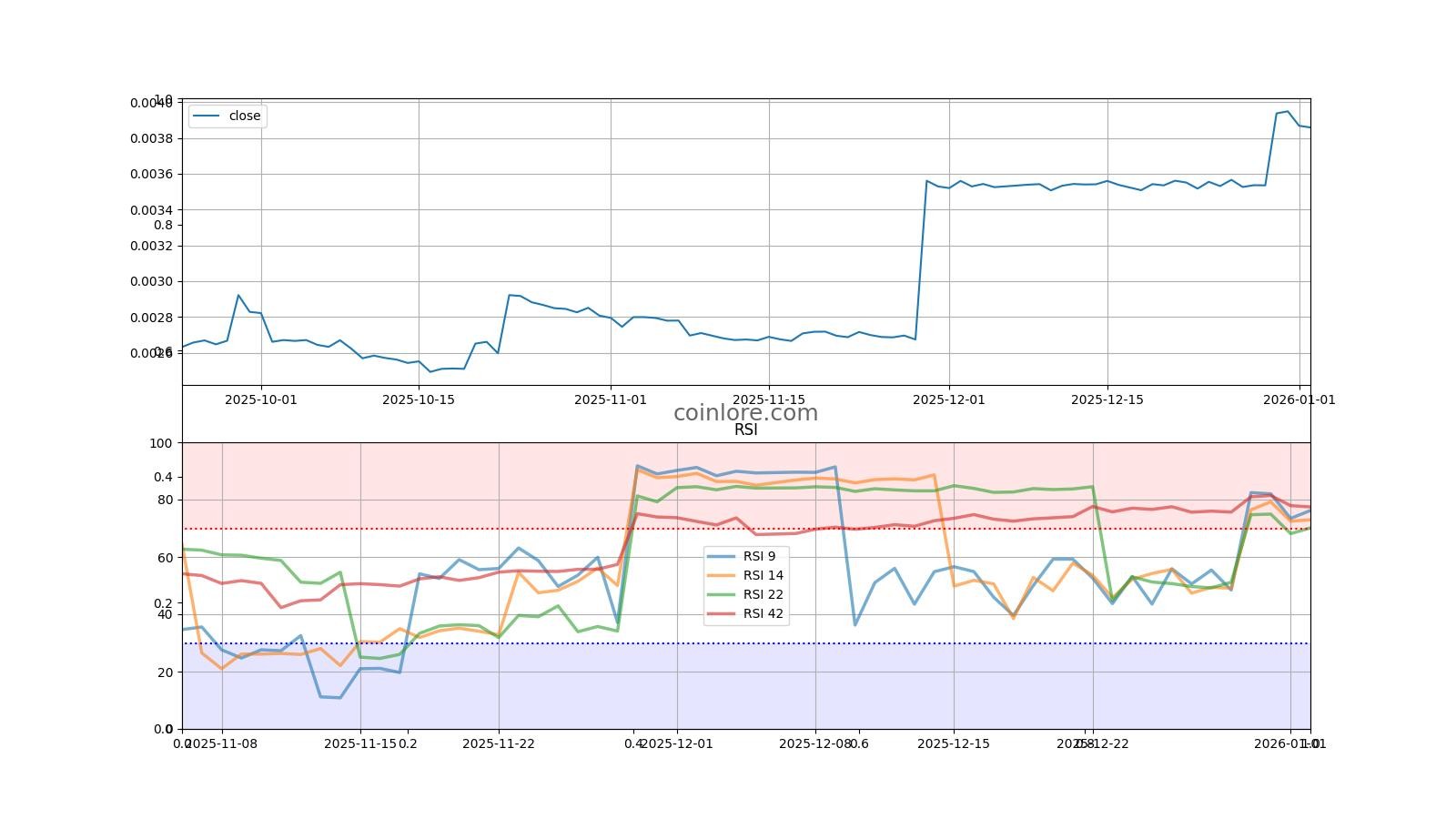 Ryo Currency RSI indicator