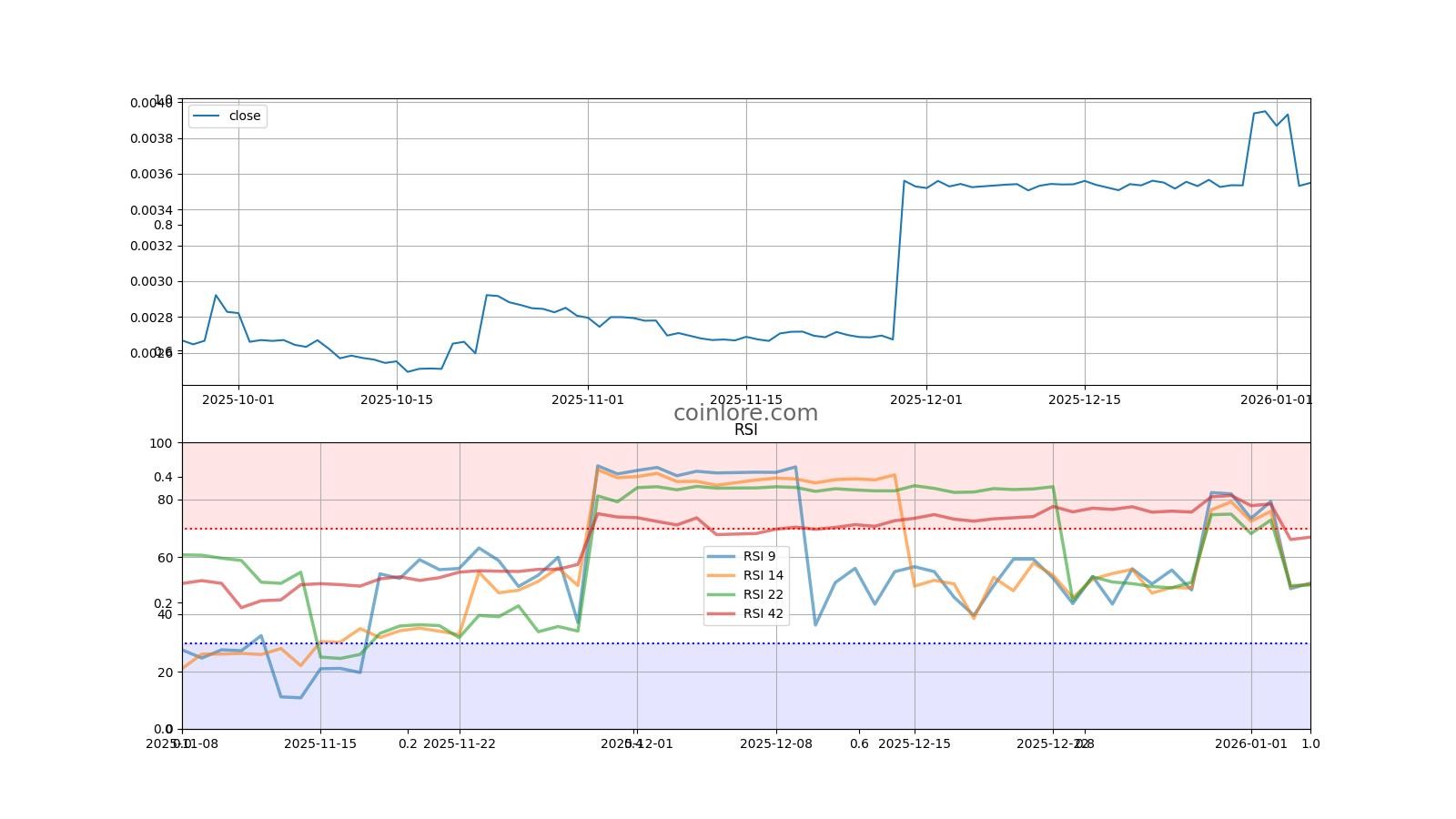Ryo Currency RSI indicator