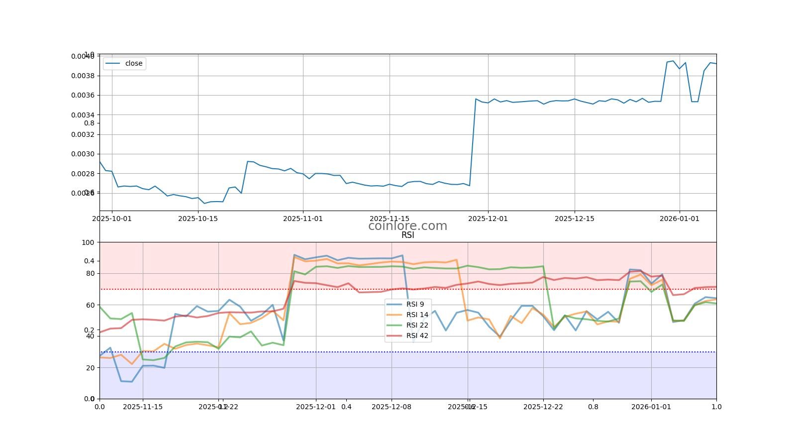 Ryo Currency RSI indicator