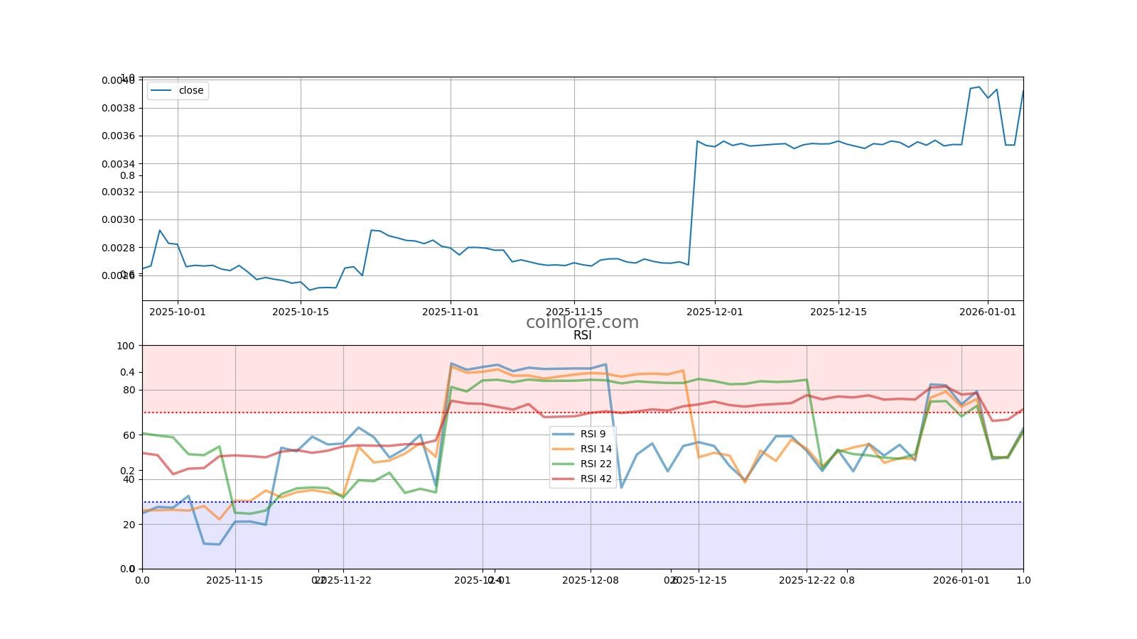 Ryo Currency RSI indicator