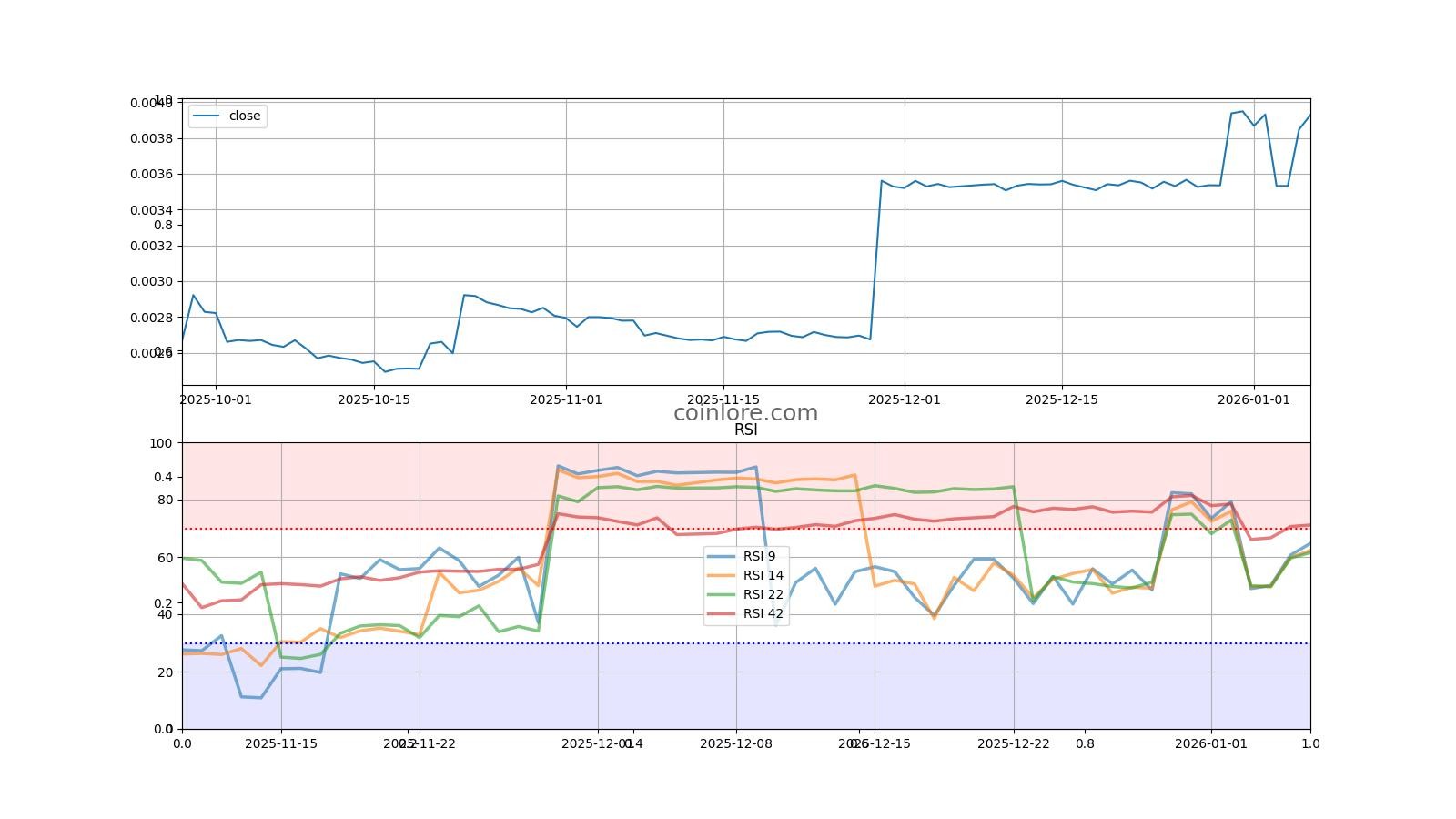 Ryo Currency RSI indicator