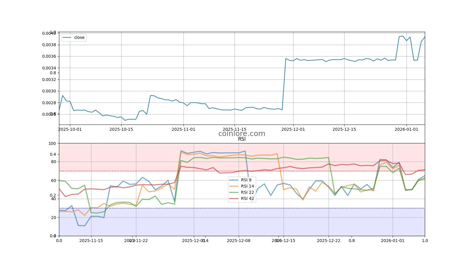 Ryo Currency RSI indicator