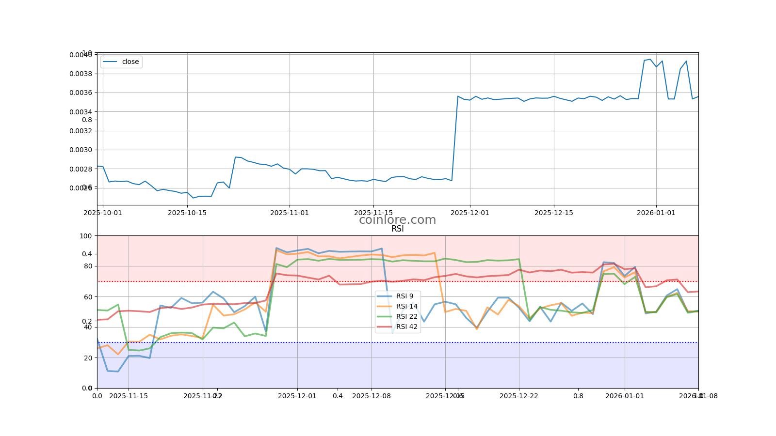Ryo Currency RSI indicator