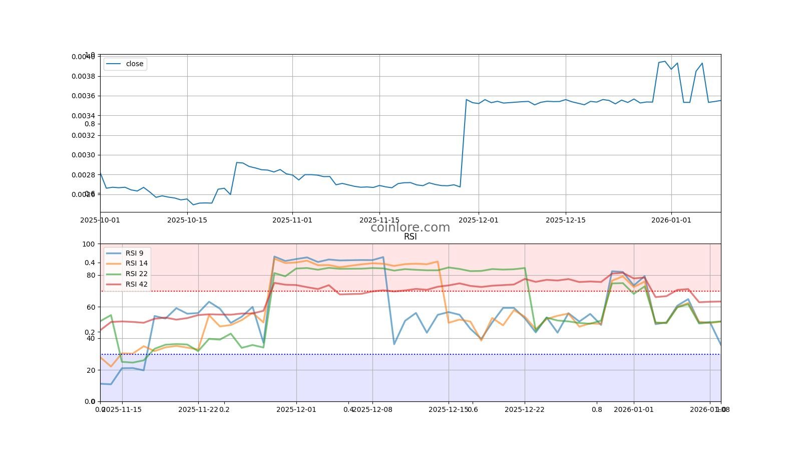 Ryo Currency RSI indicator